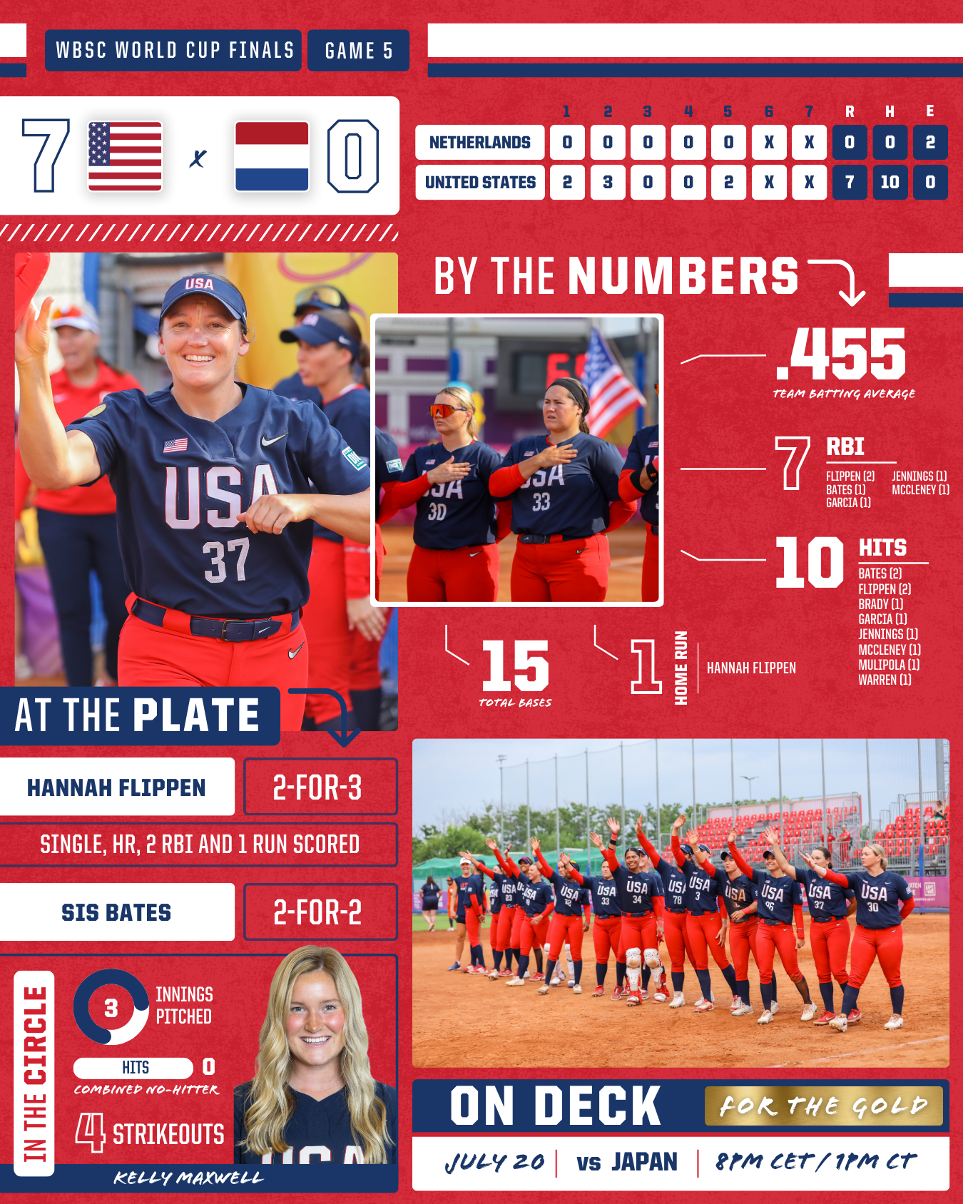 2024 WBSC World Cup Finals - USA Softball