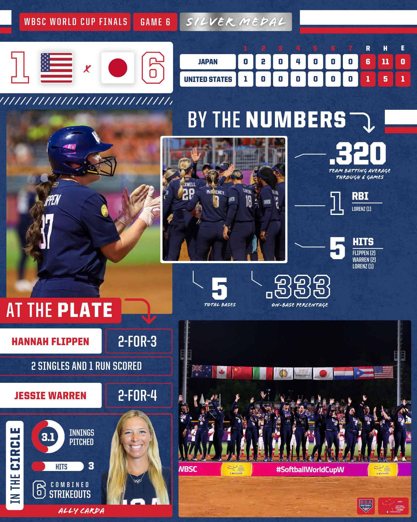 2024 WBSC World Cup Finals - USA Softball