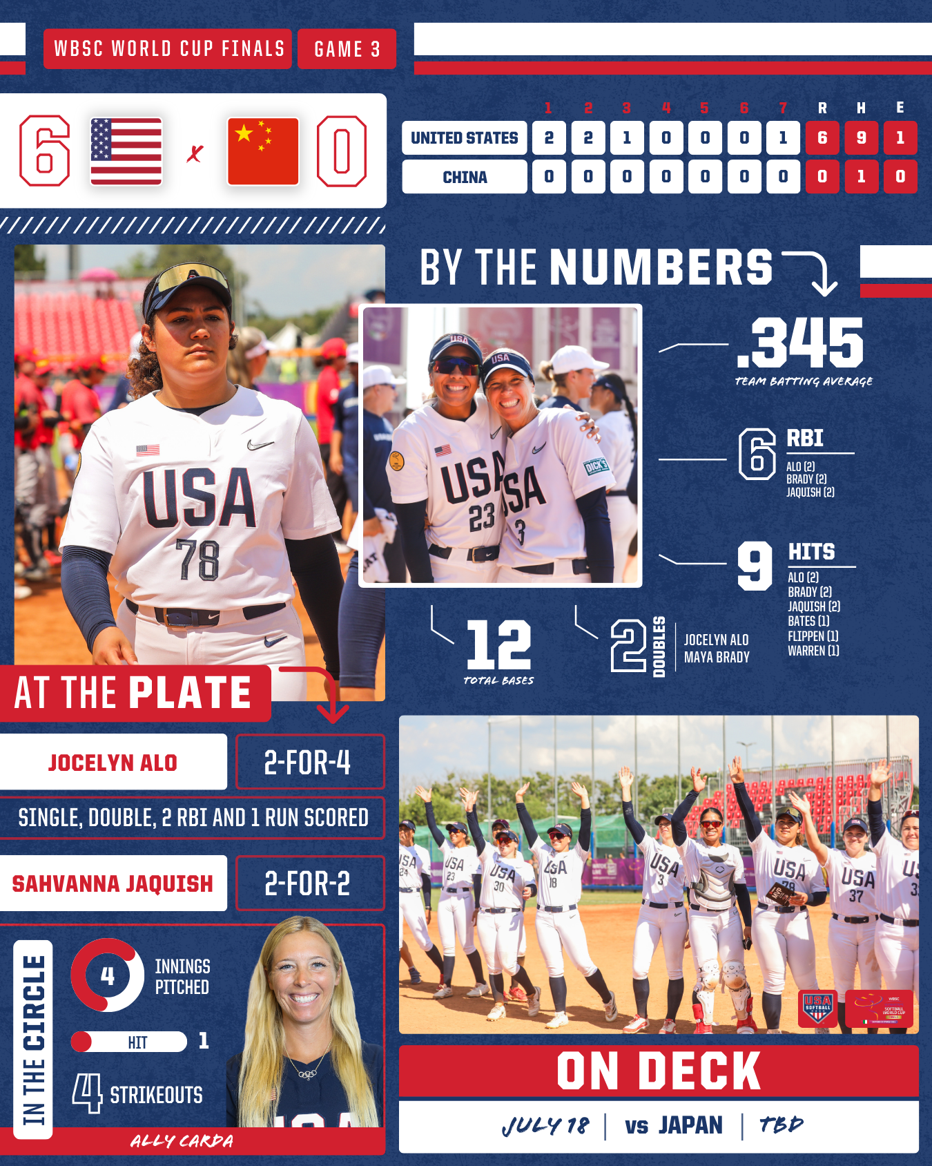 2024 WBSC World Cup Finals - USA Softball