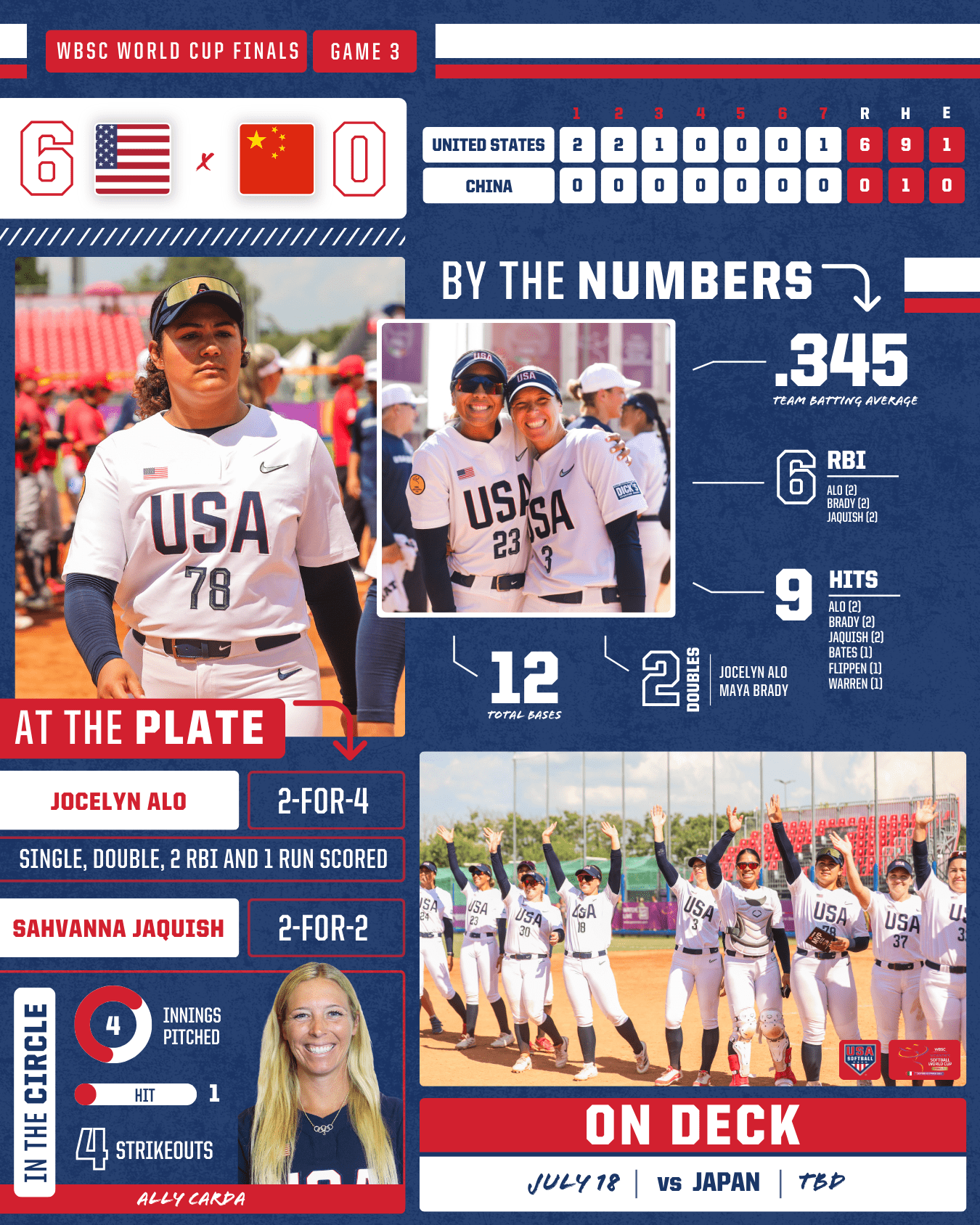 2024 WBSC World Cup Finals - USA Softball