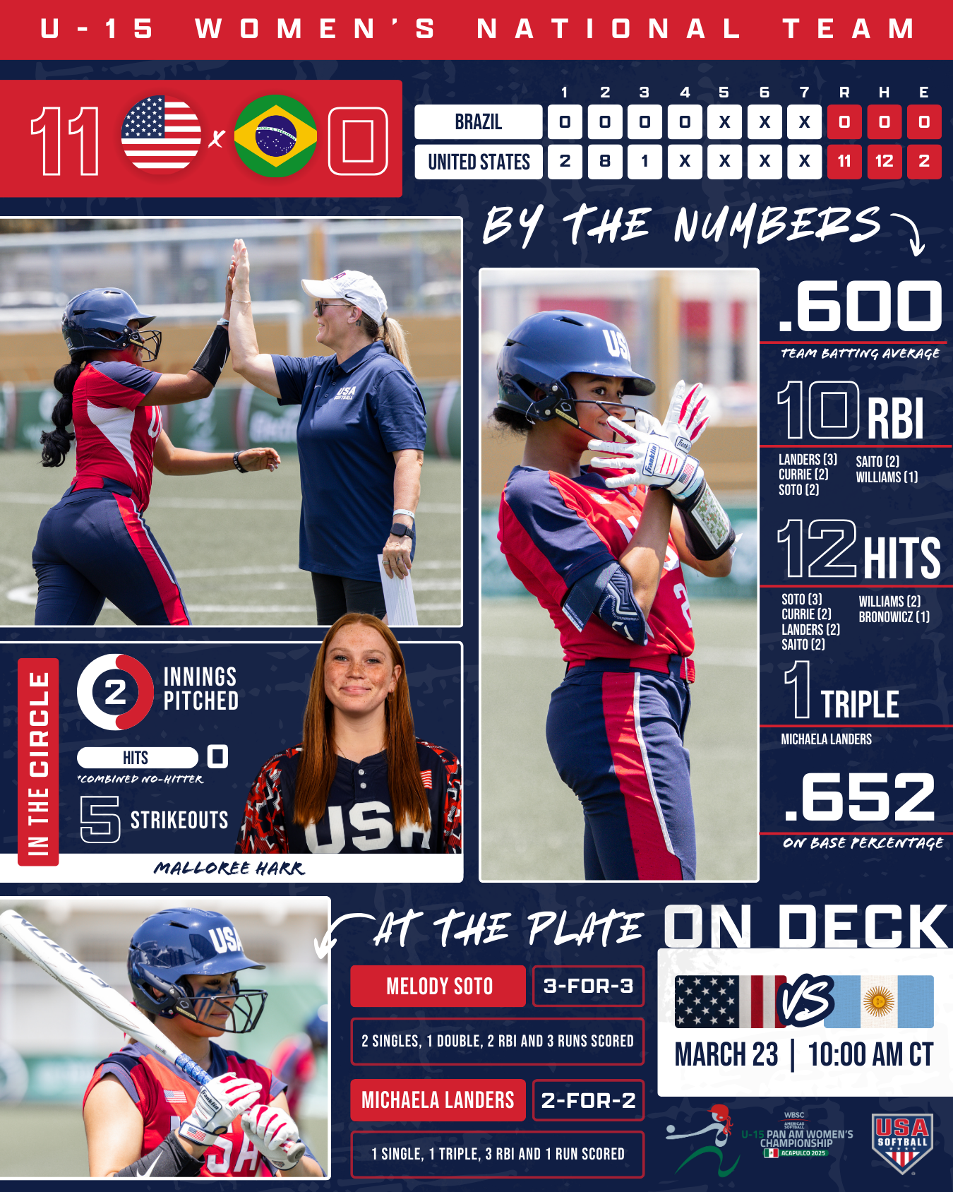 2025 WBSC U-15 Americas Qualifier - USA Softball
