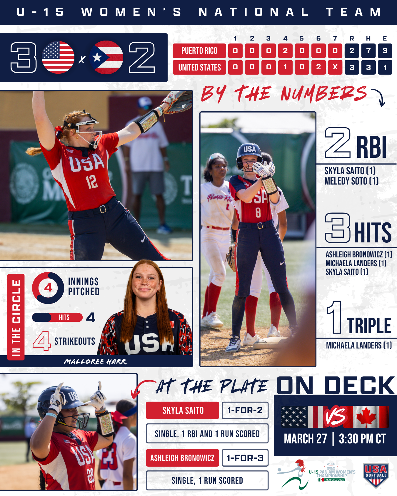 2025 WBSC U-15 Americas Qualifier - USA Softball