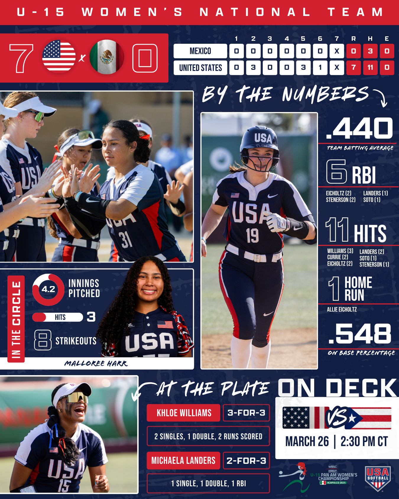 2025 WBSC U-15 Americas Qualifier - USA Softball