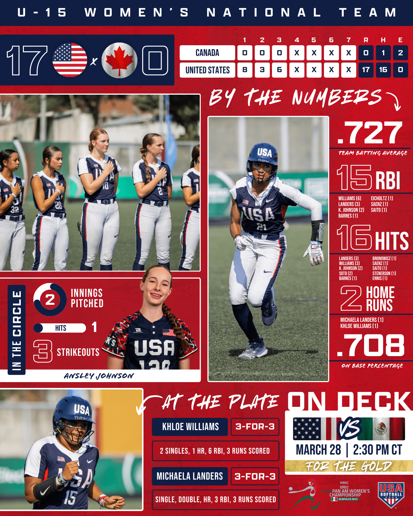 2025 WBSC U-15 Americas Qualifier - USA Softball