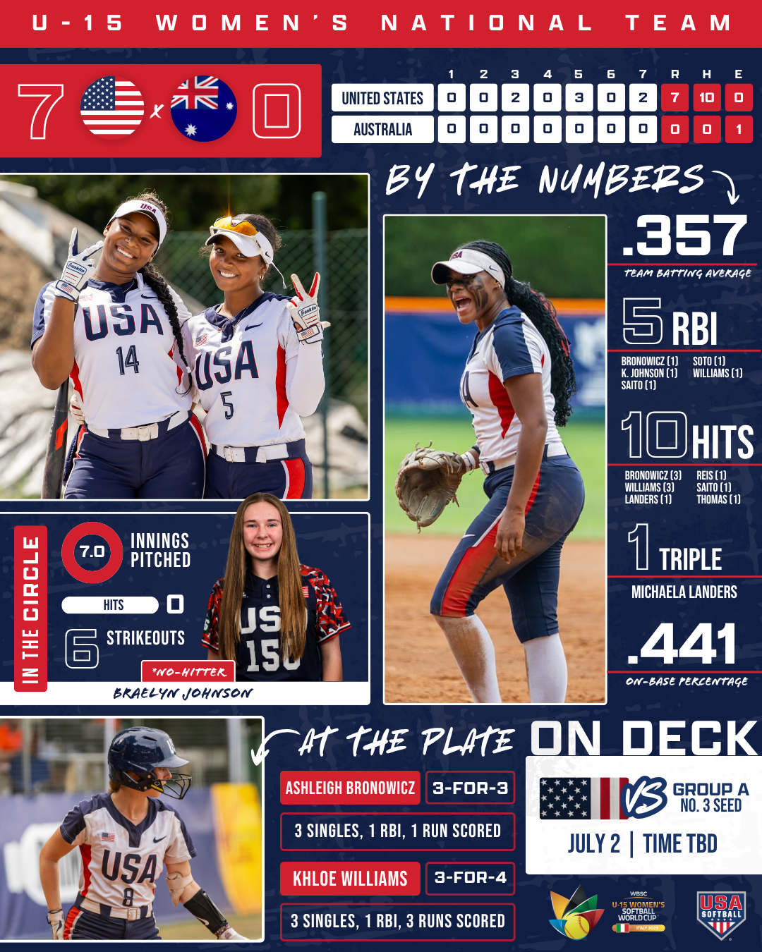 2025 WBSC U-15 World Cup - USA Softball