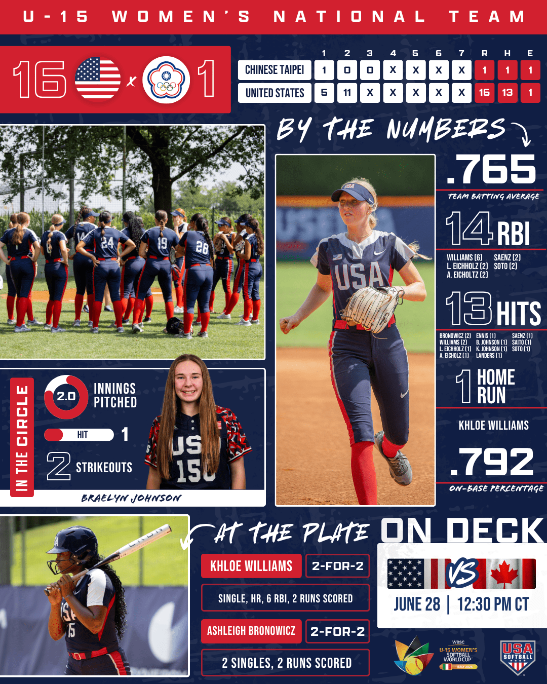 2025 WBSC U-15 World Cup - USA Softball