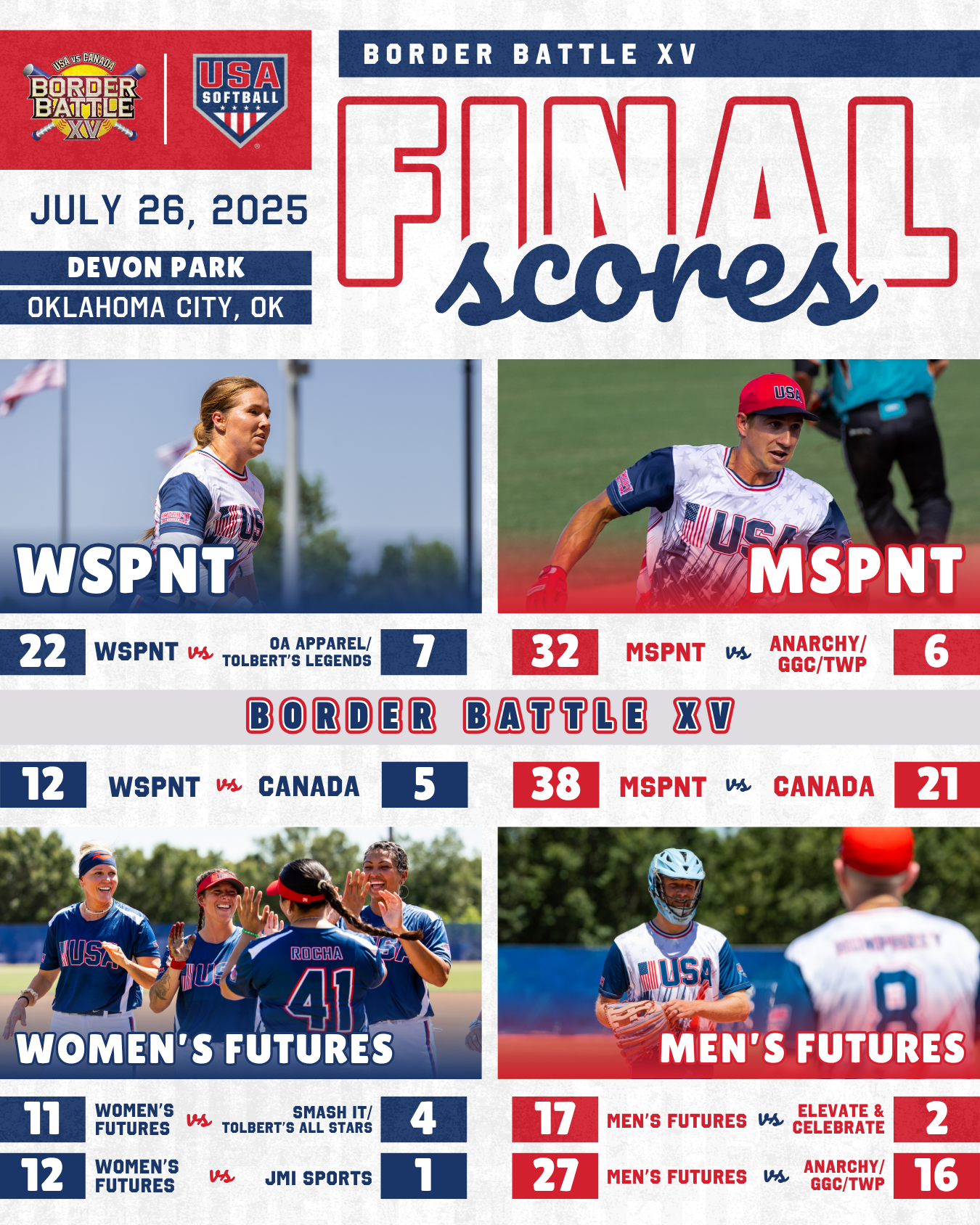 2025 Border Battle XV - USA Softball