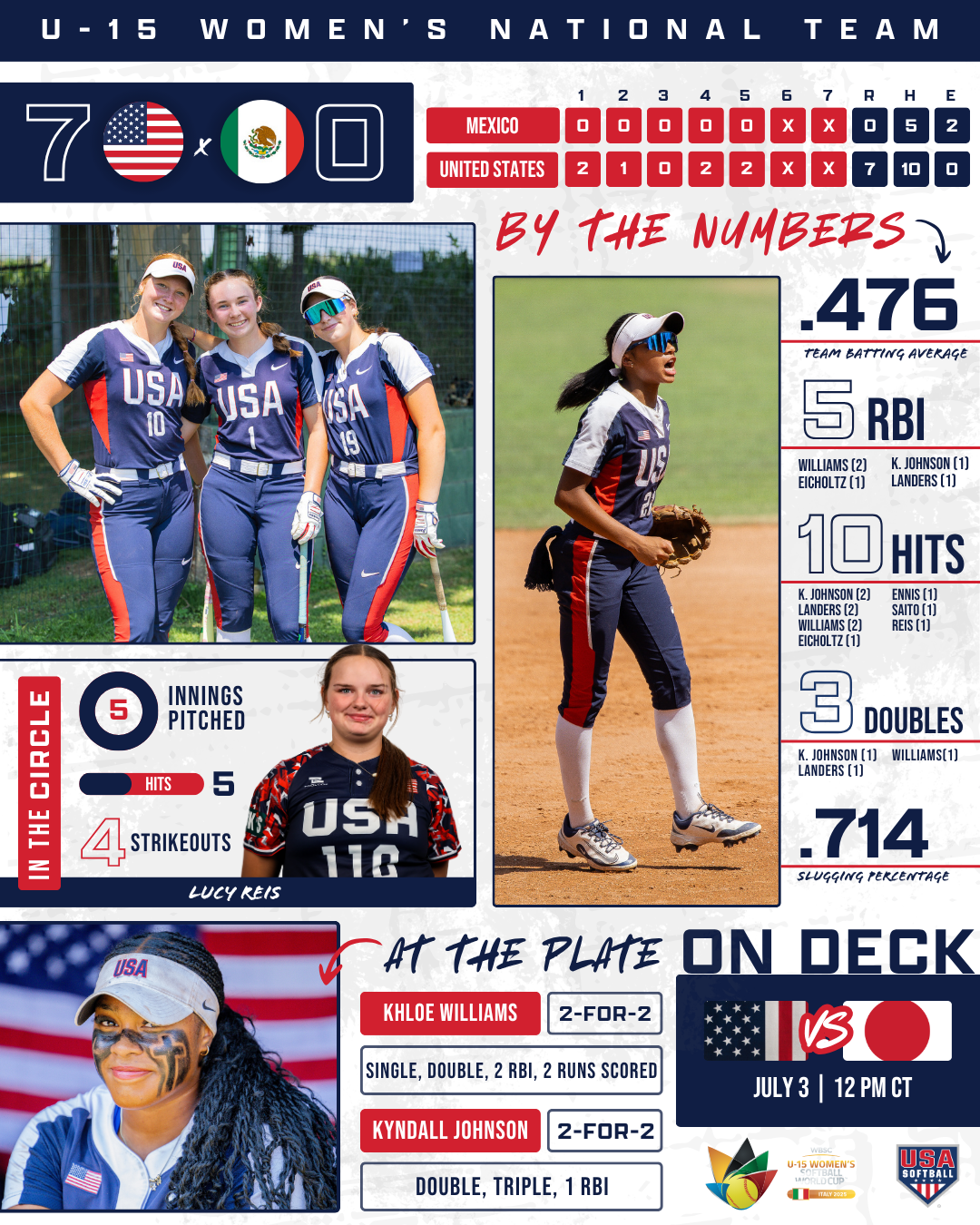 2025 WBSC U-15 World Cup - USA Softball