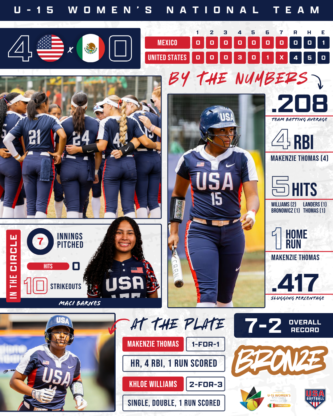 2025 WBSC U-15 World Cup - USA Softball