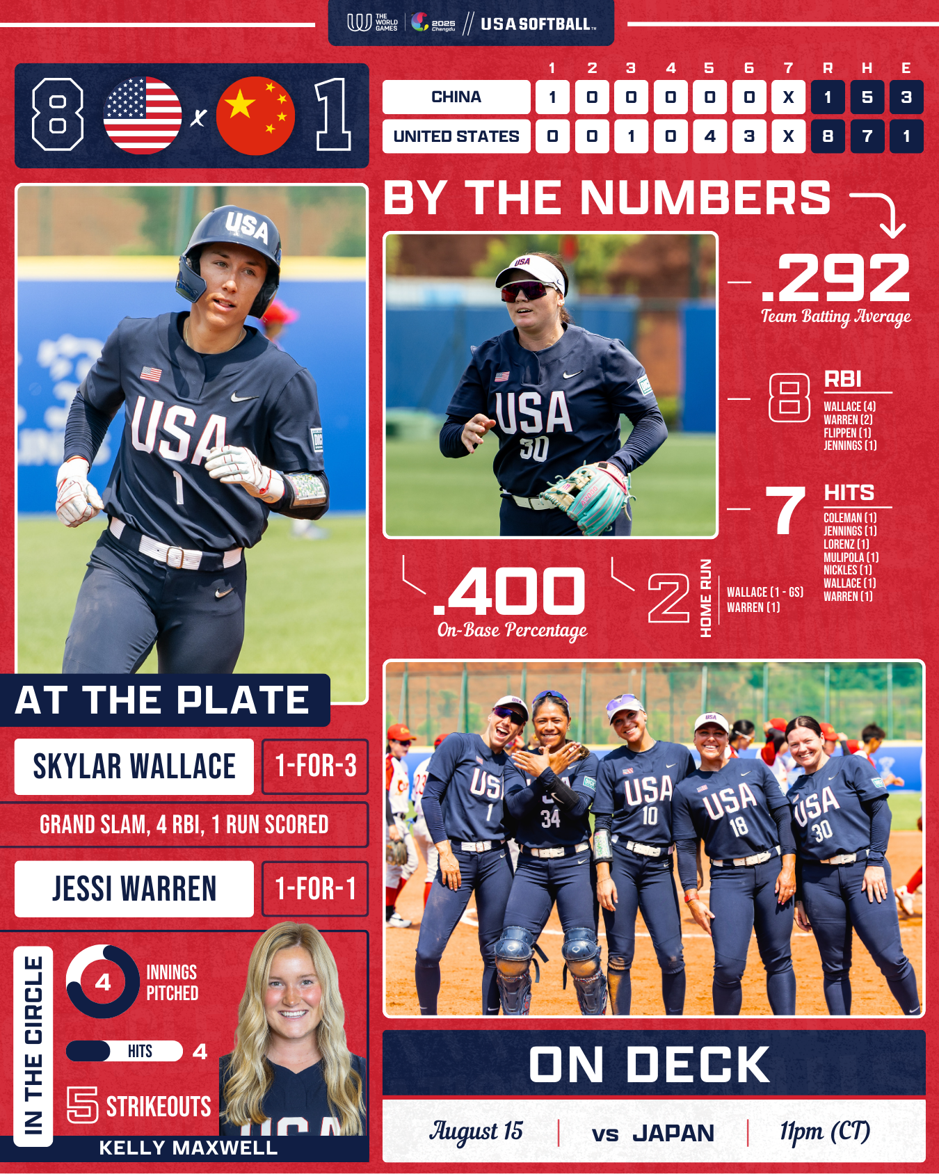 2025 World Games - USA Softball